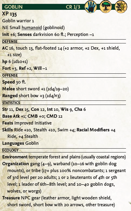 Short, Tall, or Fat Stat Blocks? – Roleplaying Writer